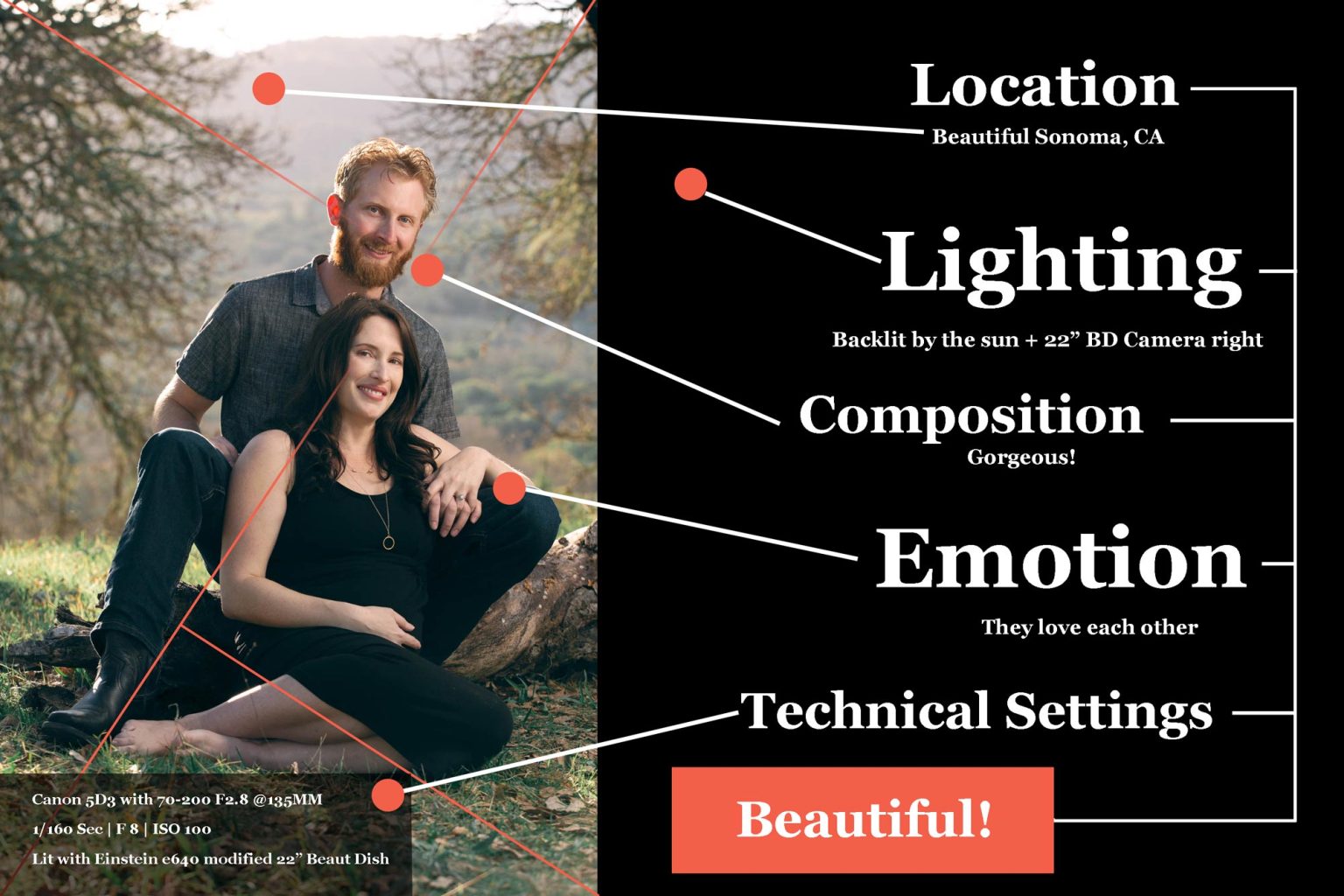 What Makes A Good Portrait: 5 Essentials